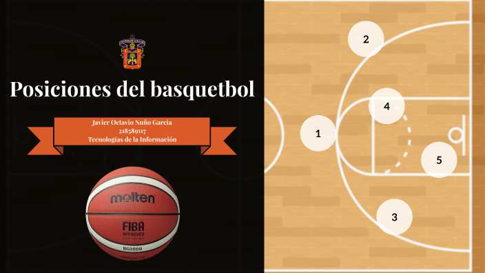 Posiciones del basquetbol by JAVIER OCTAVIO NUNO GARCIA on Prezi