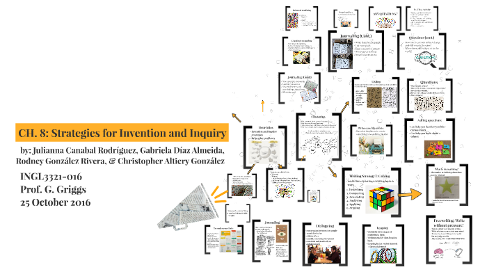 CH. 8: Strategies for Invention and Inquiry by Julianna Canabal on Prezi