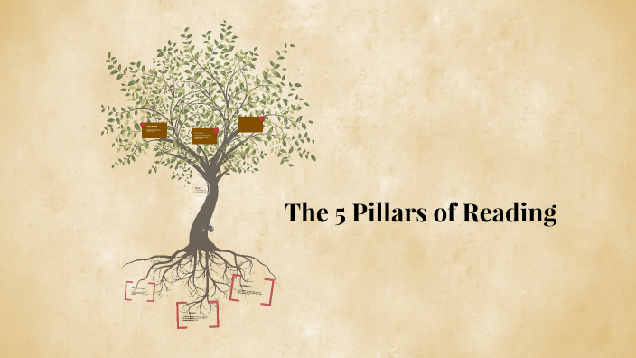 5 Pillars of Reading by Kathy Hawks on Prezi