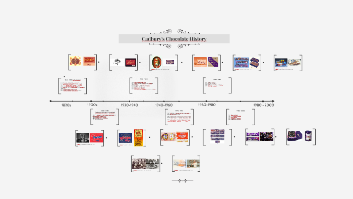 Cadbury's Chocolate History by Keely Chan Wen Wen on Prezi