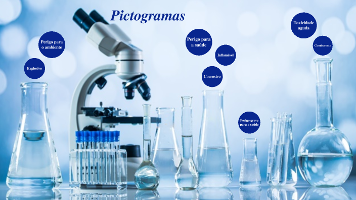 Pitogramas by Carmo Phillimore_Aluno on Prezi