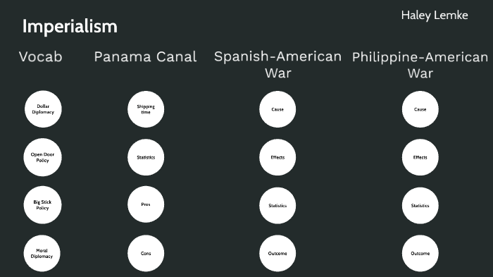 imperialism by Haley Lemke on Prezi
