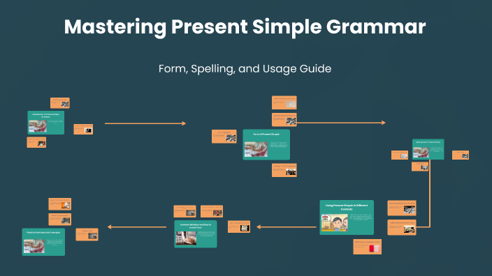 Mastering Present Simple Grammar by Amalia Saraí Guerra Sánchez on Prezi