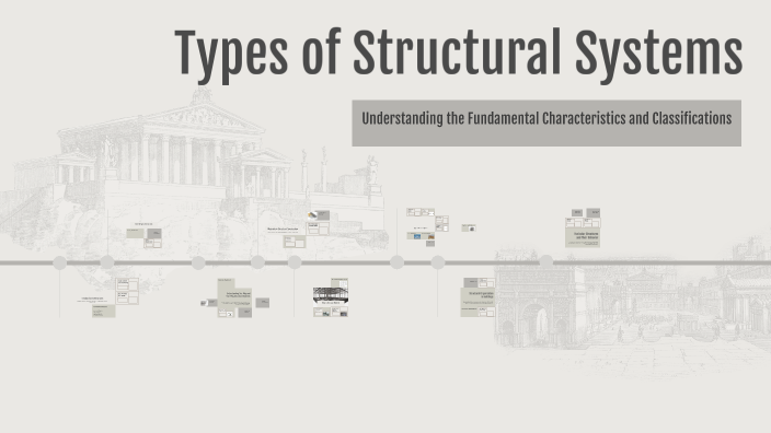 Types of Structural Systems by MEVLEVI AZEEMI LADIQI 21020125140173 on ...