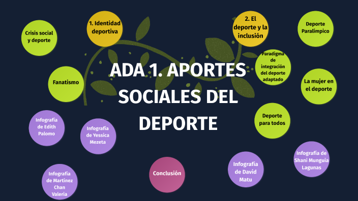 EQUIPO7_ADA1_Apellidos by Yessica Mezeta on Prezi