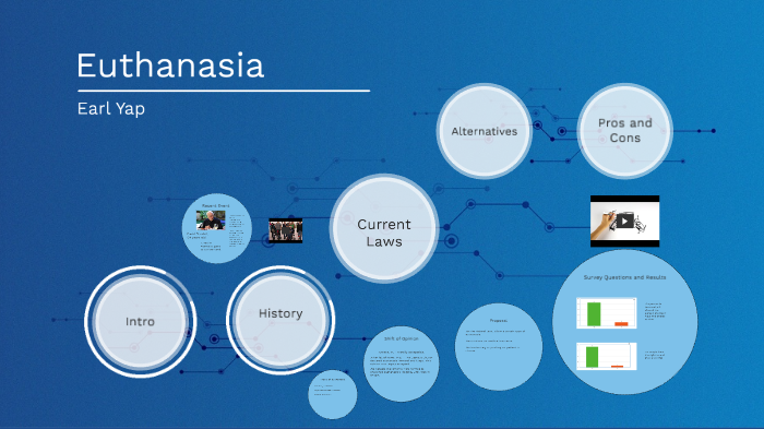 Yap Euthanasia PIG by Earl Yap on Prezi