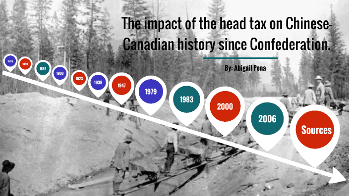 The impact of the head tax on Chinese-Canadian history since ...