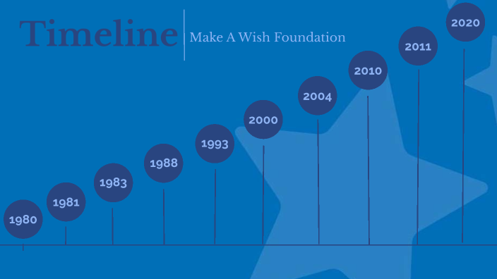 Make A Wish Foundation Timeline by Keeli Richardson on Prezi