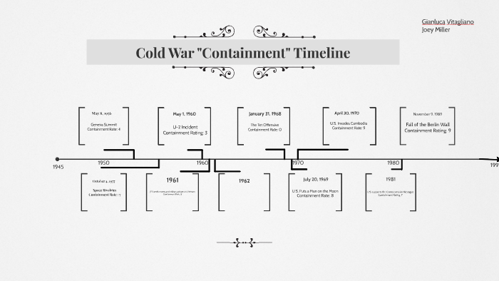 Cold War "Containment" Timeline by Gianluca Vitagliano on Prezi
