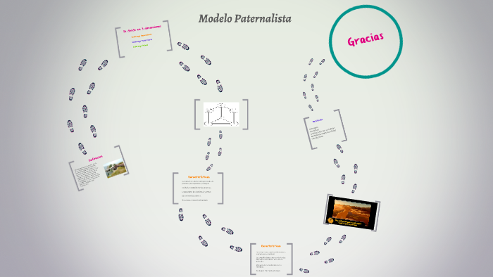 metodo paternalista by Luis Andrés on Prezi