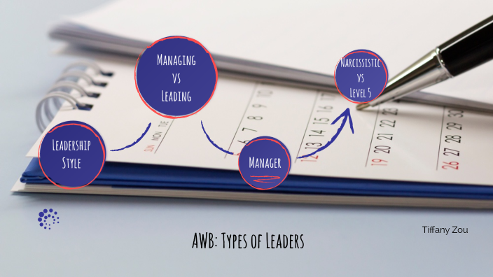 AWB: Types of Leaders by Tiffany Zou on Prezi