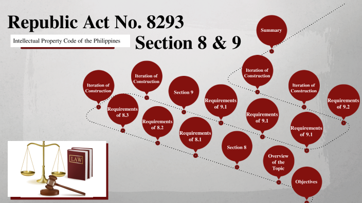 Repulic Act. No.8293 by Prinze Jan Bumanglag on Prezi