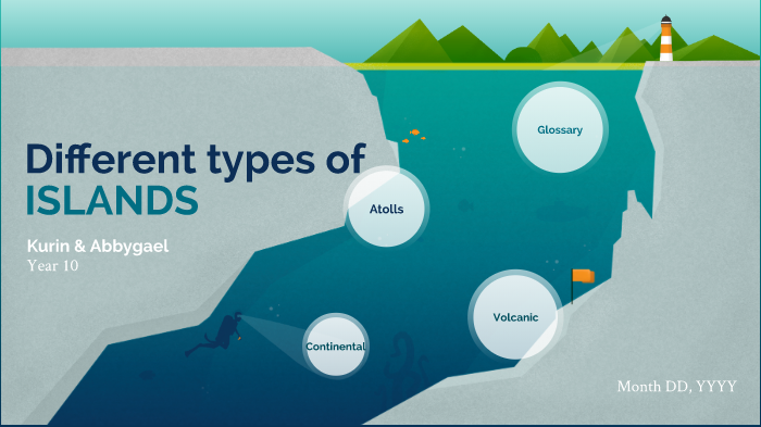 Different types of Islands by Kurin Lelean on Prezi
