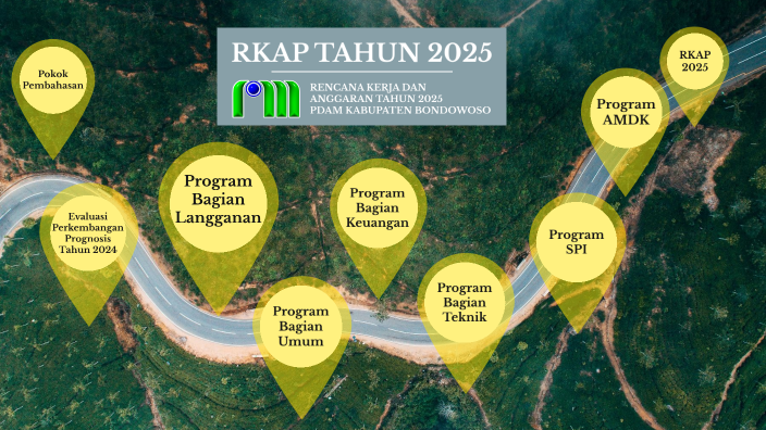 RKAP TAHUN 2025 by Muhammad Deni Saputro on Prezi