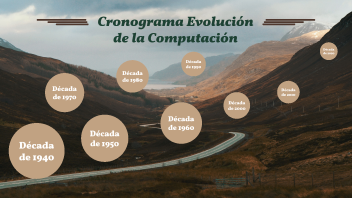 Cronograma Evolución de la Computación by mario rico on Prezi