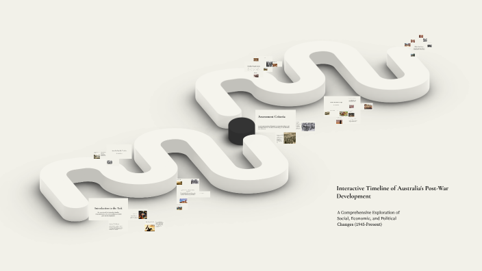 Interactive Timeline of Australia's Post-War Development by felicity ...