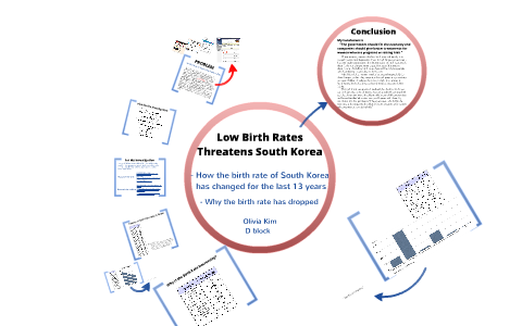 Birth Rate Of South Korea by Olivia Kim on Prezi