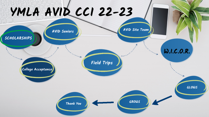 AVID CCI 22-23 by Jakeyia Strider on Prezi