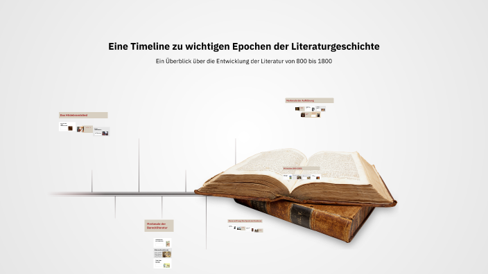 Eine Timeline zu wichtigen Epochen der Literaturgeschichte by Ari Yo on ...