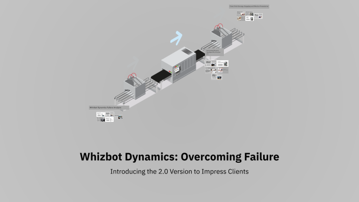 Whizbot Dynamics: Overcoming Failure by Himanshu maheshwari on Prezi