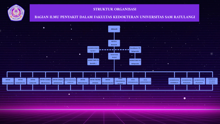Structure of IPD UNSRAT by Jafri Mendur on Prezi