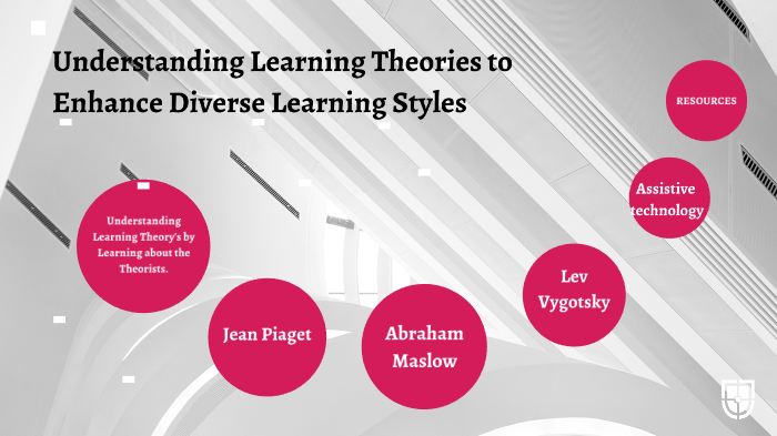 Understanding Learning Theories to Enhance Diverse Learning Styles by p ...