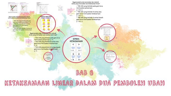 BAB 6 KETAKSAMAAN LINEAR DALAM DUA PEMBOLEH UBAH by Amirah Azhan on Prezi
