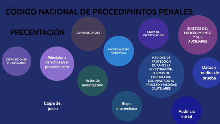 CODIGO NACIONAL DE PROCEDIMIENTO PENALES by ANDREA JANETTE CARRILLO PICHARDO on Prezi