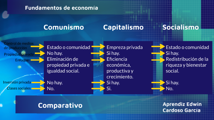 Comparative by EDWIN CARDOSO GARCIA on Prezi