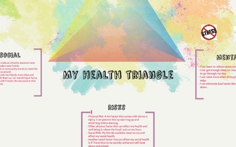My Health Triangle by M Biermann on Prezi