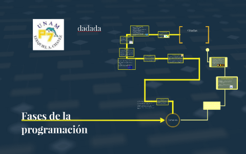 Fases de la programación by Jorge Gonzalez on Prezi