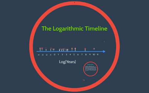 Logarithmic Timeline by Juanito Moralejo on Prezi