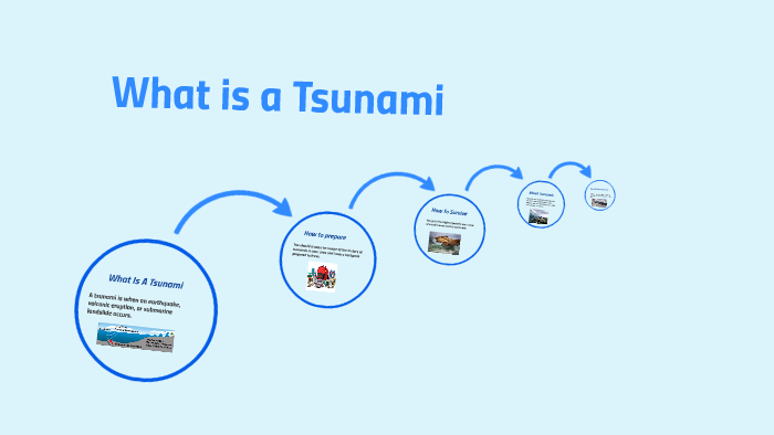 What is a tsunami by katelin parks on Prezi