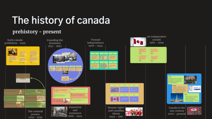 The history of canada by liz guadalupe on Prezi