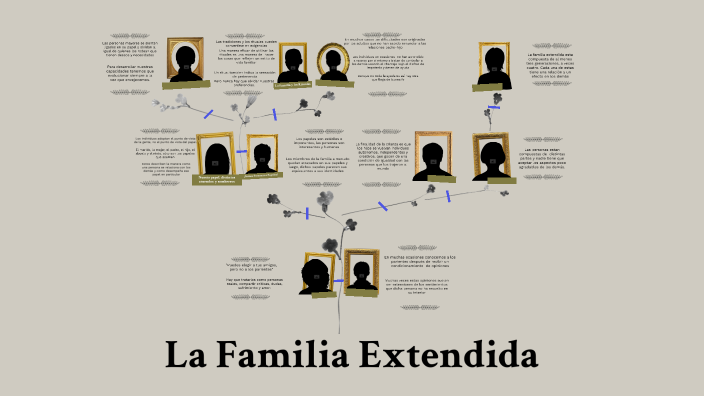 La Familia Extendida by Itza R on Prezi