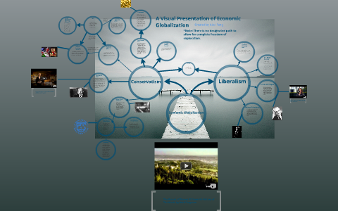 Economic Globalization Flow Chart - Alex Fang by Alex Fang on Prezi
