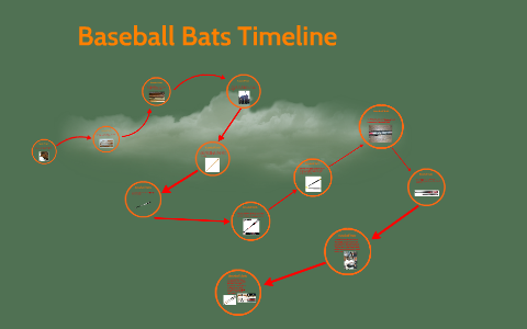 In the 1850s baseball was a young sport and players made the by Alec ...