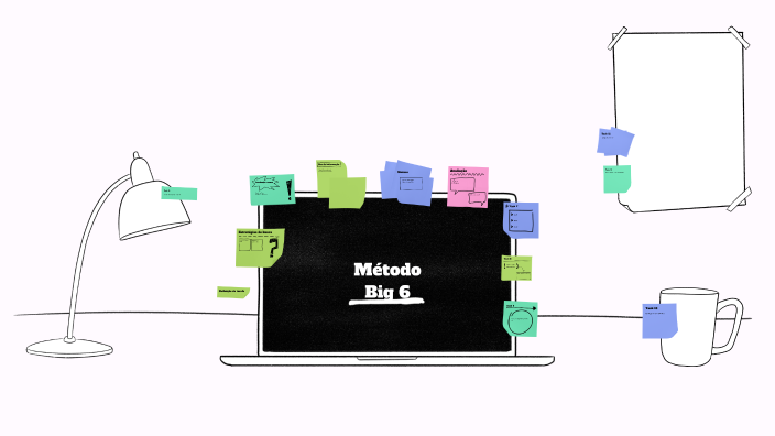 Método Big 6 by Maria Mateus on Prezi