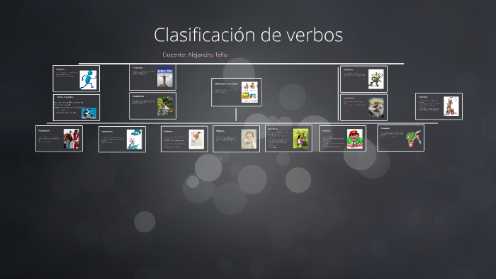 Clasificación de verbos by ALEJANDRO CESAR TELLO on Prezi