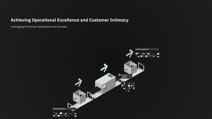 Achieving Operational Excellence and Customer Intimacy by Key To Your ...