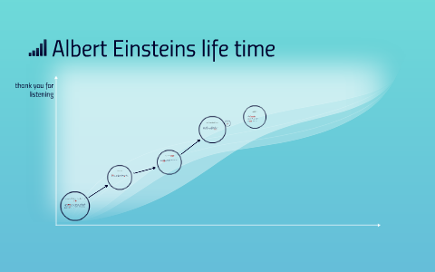 Albert Einsteins life time by drew thomas on Prezi