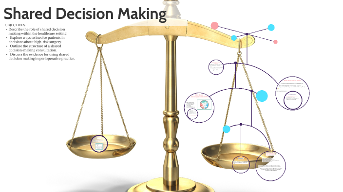 Shared Decision Making by Alicia Hardy on Prezi