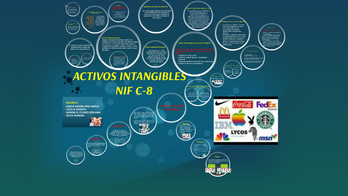 ACTIVOS INTANGIBLES by norma flores on Prezi