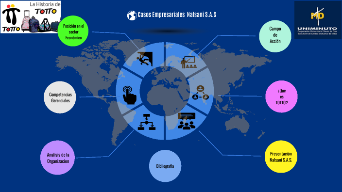 HISTORIA TOTTO by VIVIANA C. RODRIGUEZ B. on Prezi