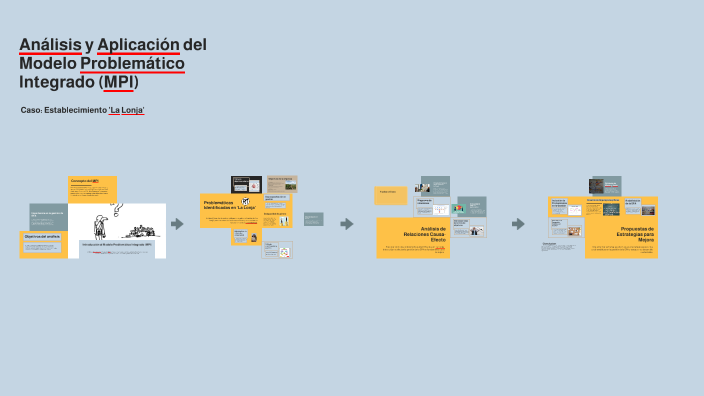 Análisis y Aplicación del Modelo Problemático Integrado (MPI) by Pablo Nahuel Lastorta on Prezi