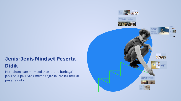 Jenis-Jenis Mindset Peserta Didik by ARNI SARININGSIH on Prezi