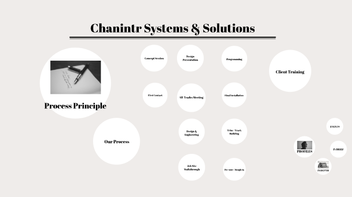CSS Process Principle by pauline Chocat on Prezi