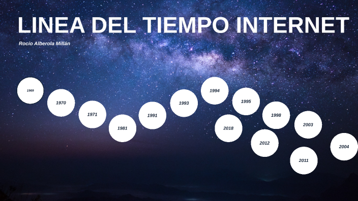 LINEA DEL TIEMPO INTERNET by ROCIO ALBEROLA MILLÁN on Prezi