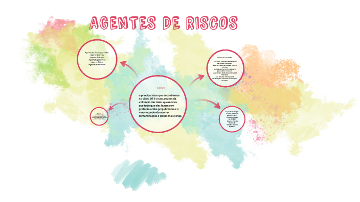 Agentes de Riscos by Laah Pereira on Prezi