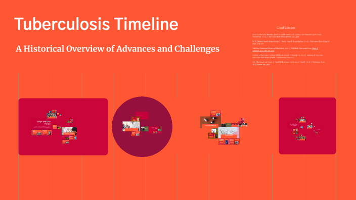 Tuberculosis Timeline by joshua a on Prezi